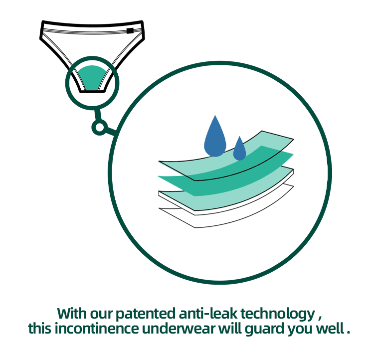 Sustainable And Environmentally Friendly Period Panties And